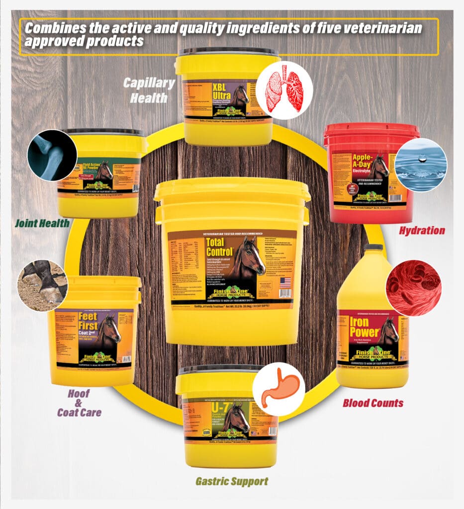 Total Control® Plus - Finish Line® Horse Products, Inc